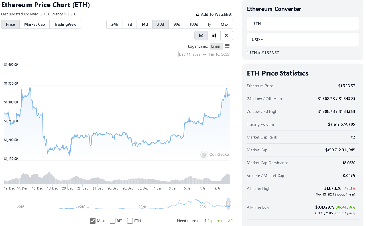Ethereum Shanghai To Allow Staked Eth Withdrawal By 2023 Q1 Bitpinas