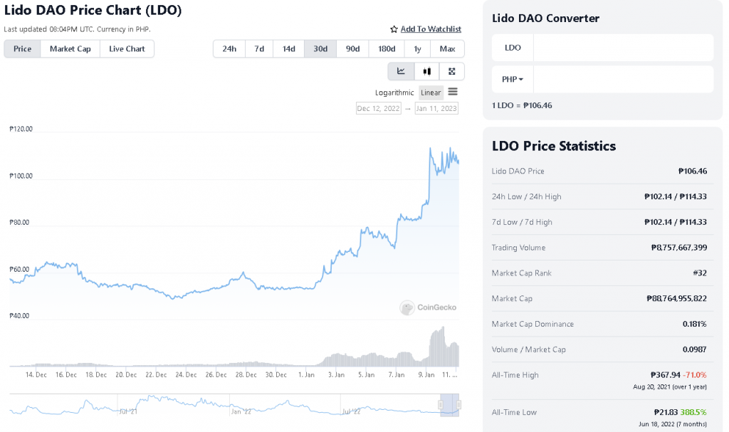 Liquid Staking Protocols Experience Token Price Increase Amid Ethereum ... Liquid Staking Protocols Experience Token Price Increase Amid Ethereum ...